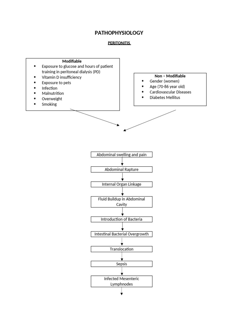 PATHOPHYSIOLOGY | PDF