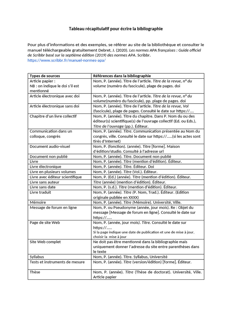 Tableau Récapitulatif Pour Écrire La Bibliographie | PDF