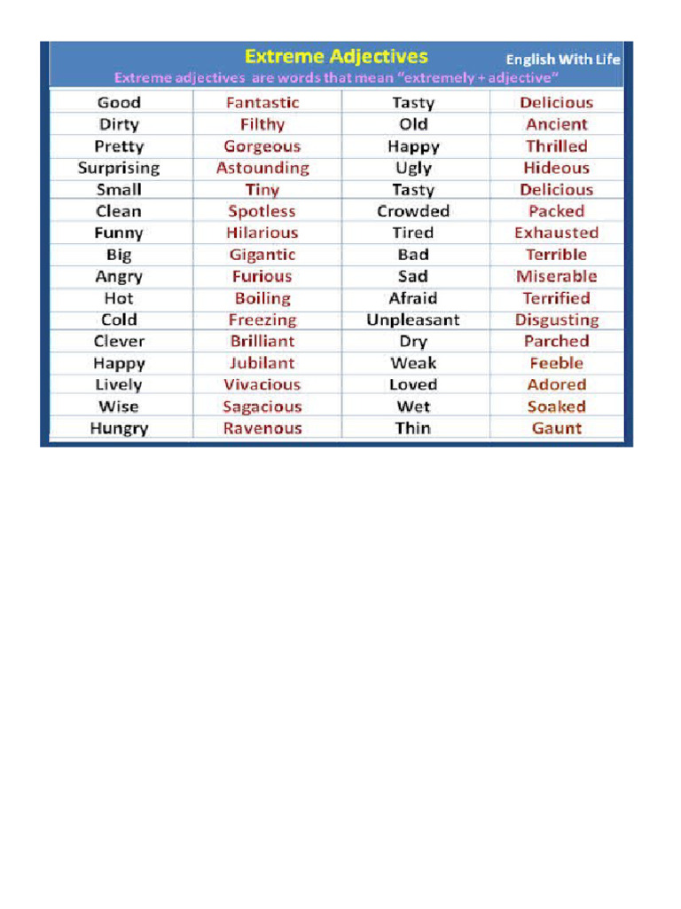 Extreme Adjectives | PDF