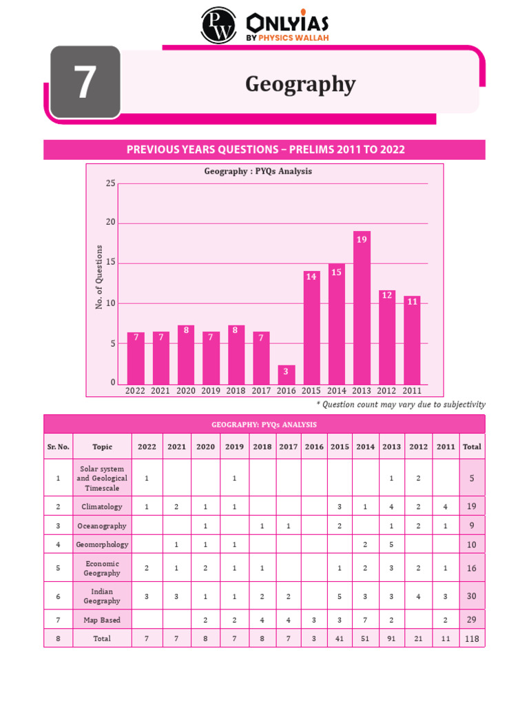 Geography Prelims Pyqs Pdf Earth Physical Geography