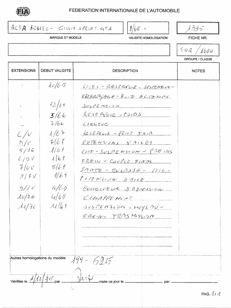 Homologation Form Number 1395 Group T | PDF