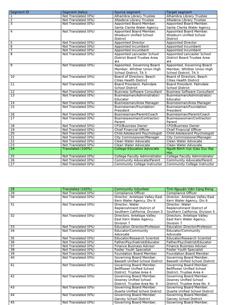 Batch 4 Docx Review Pdf Leadership Career Growth