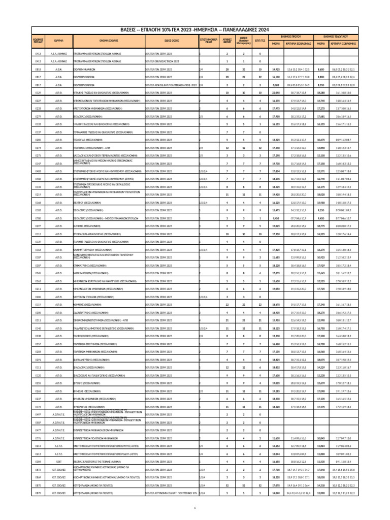 ΒΑΣΕΙΣ - ΕΠΙΛΟΓΗ ΕΠΑΛ-ΕΣΠΕΡΙΝΑ - ΠΑΝΕΛ.2024 | PDF