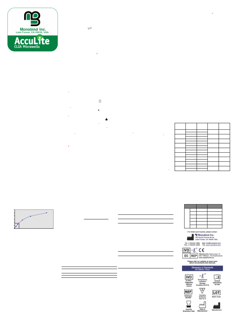 775-300 PRL AccuLite CLIA Rev 5 | PDF | Luteinizing Hormone | Science ...