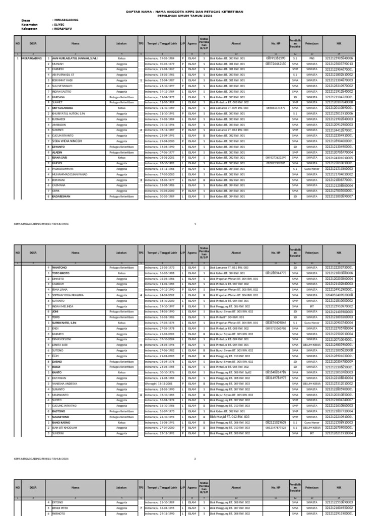 Format KPPS Dan Petugas Ketertiban MEKARGADING - TAHUN 2024 | PDF