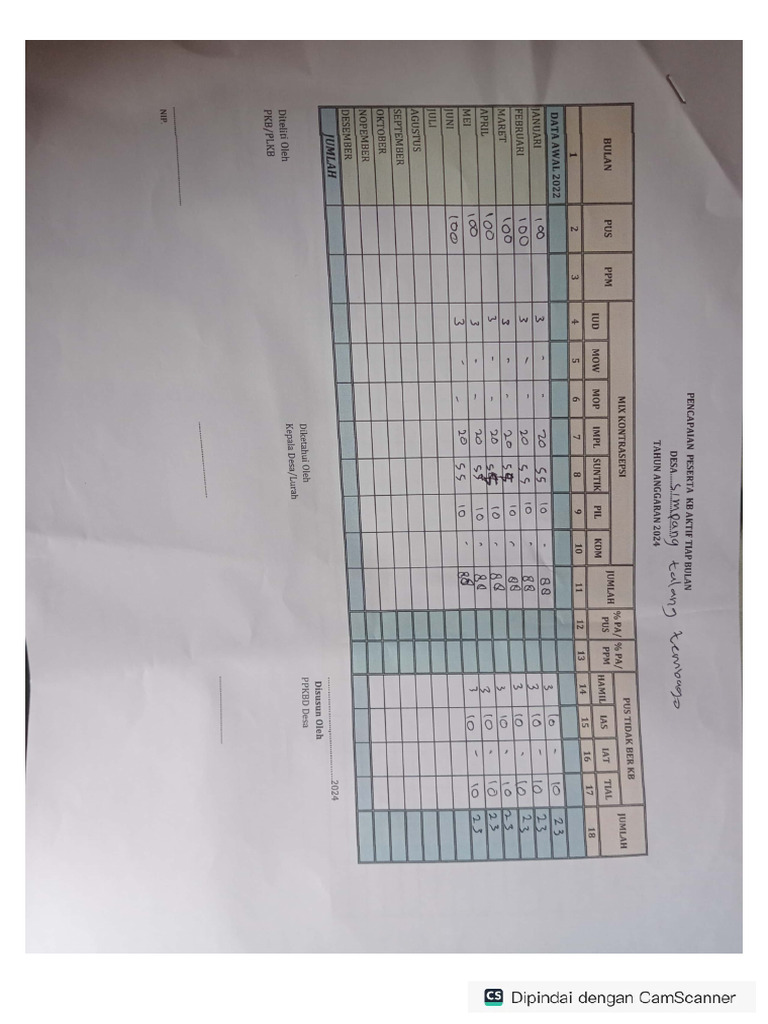 Lap - Peserta Pa - PB SP - Talang Tembago | PDF