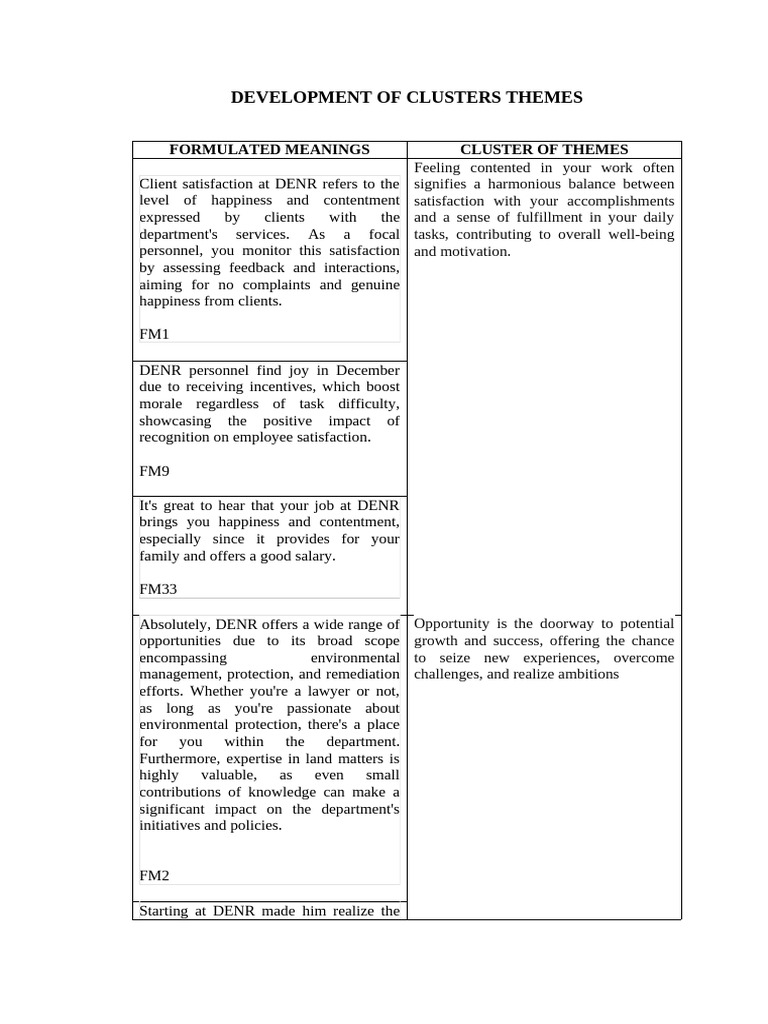 Development of Clusters Themes (Parao) | PDF