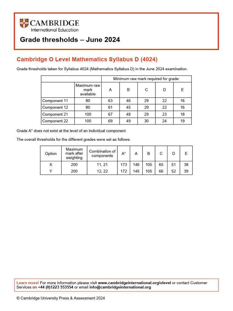 Mathematics Syllabus D 4024 June 2024 Grade Threshold Table | PDF
