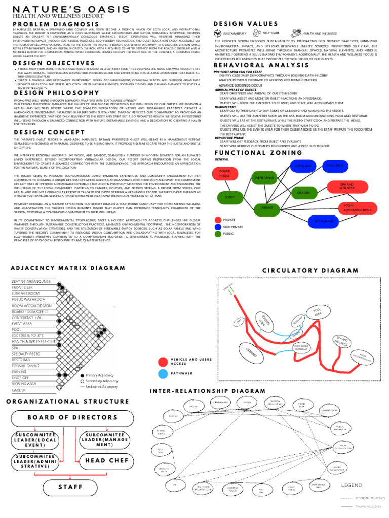 Design Final Template | PDF