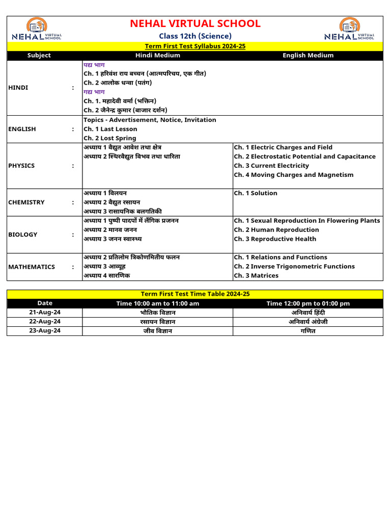 Class 12 (Science) Syllabus & Time Table-1 | PDF