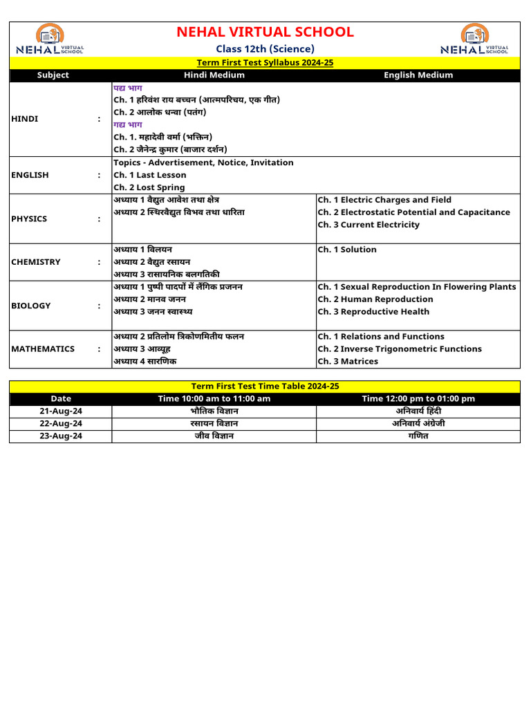 Class 12 (Science) Syllabus & Time Table | PDF