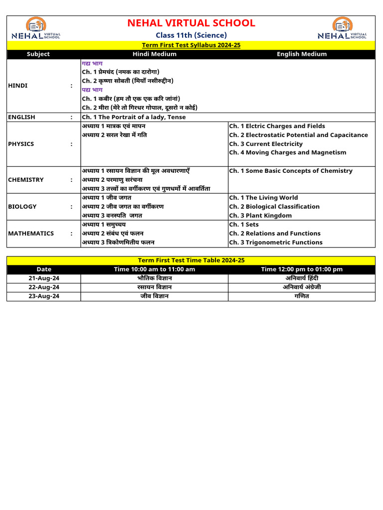 Class 11 (Science) Syllabus & Time Table | PDF