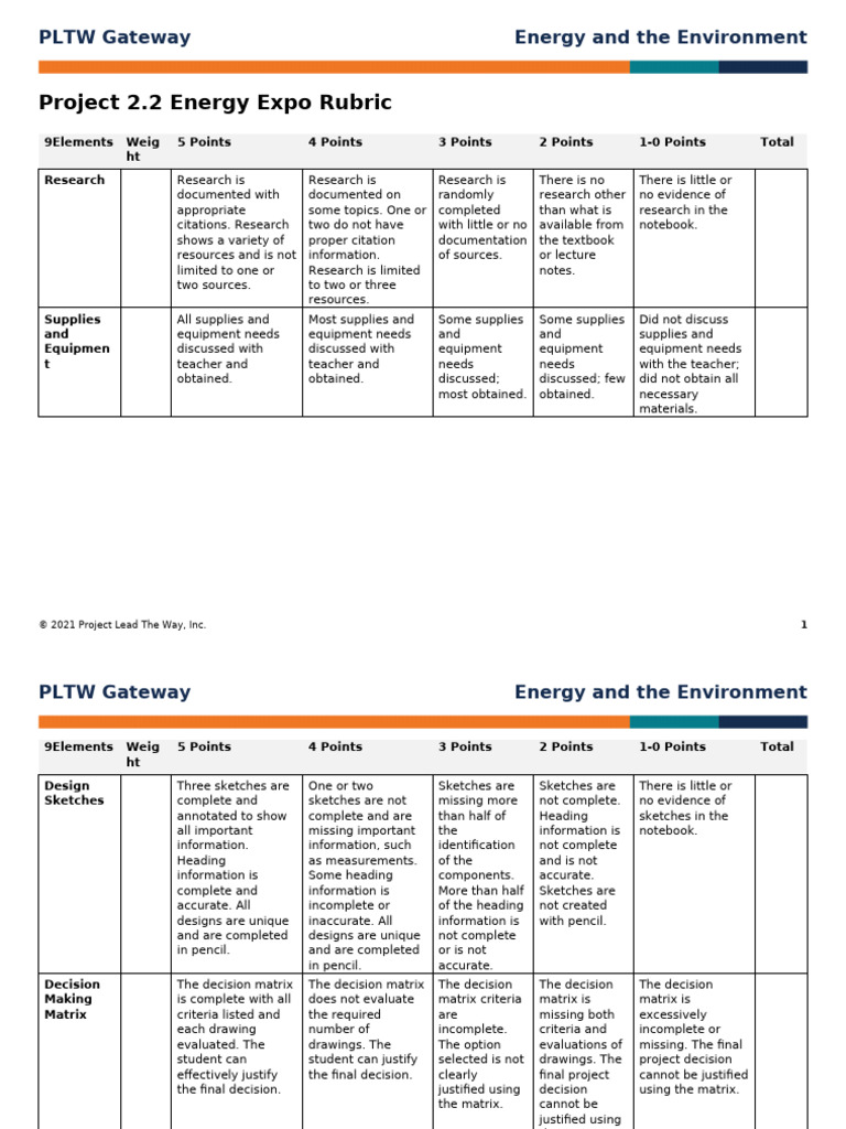 EE 2 2EnergyExpoRubric | PDF | Human Communication | Cognition