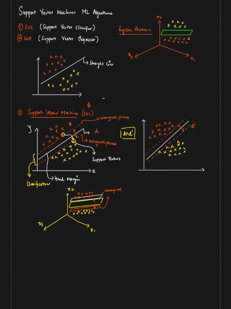 6-Support Vector Classifier | PDF 6-Support Vector Classifier | PDF