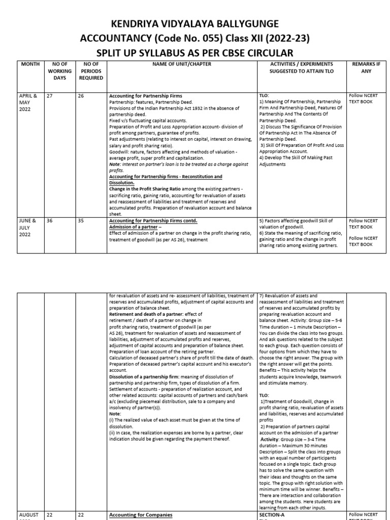 Class XII ACC Core Split-Up Syllabus | PDF