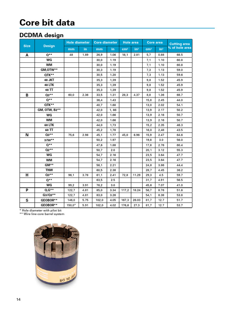 Core Bit Data | PDF