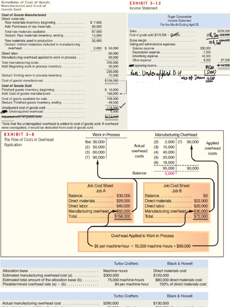 Lecture 2 Cost Sheet, COGS and Income Statement | PDF