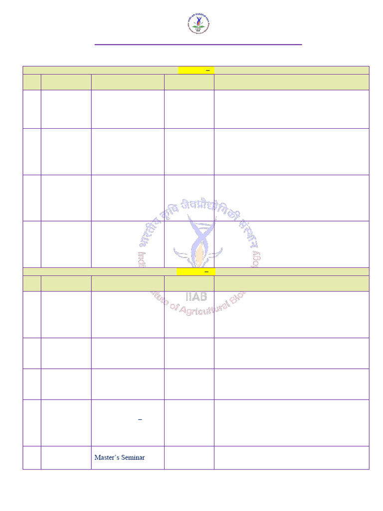 Genetics and Plant Breeding M.SC . | PDF | Plant Breeding | Self-Improvement