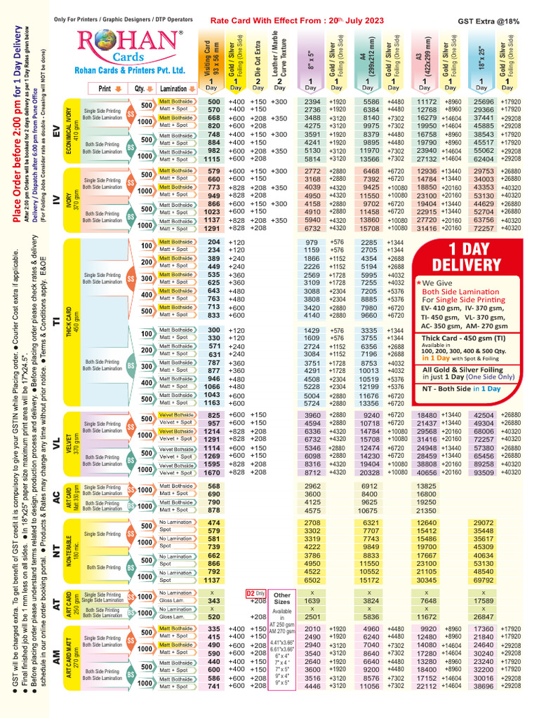Rohan Cards Rate Card 20 July 2023 | PDF