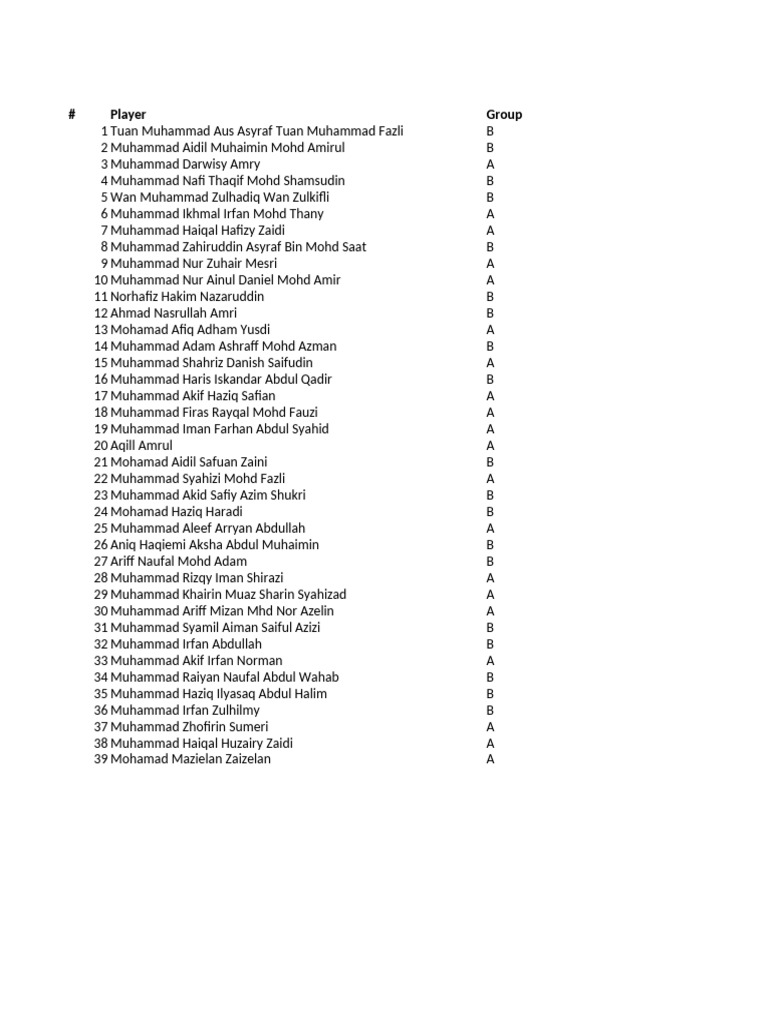 L12 Bowling Records - Johor Cricket Council (JCC) | PDF