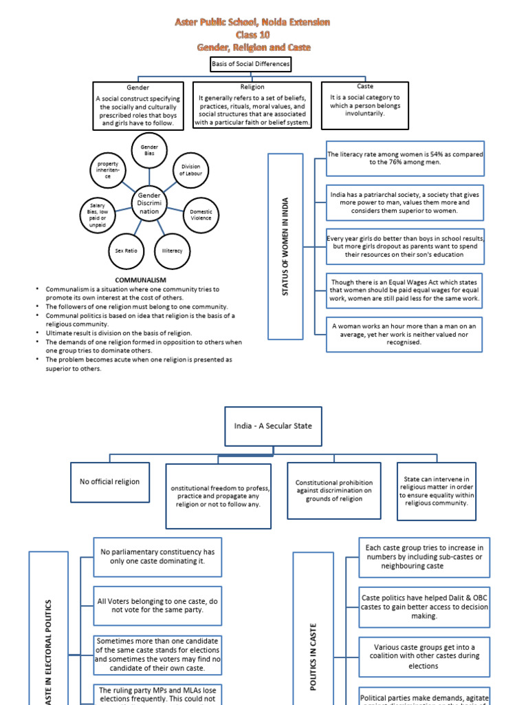 mindmap ch-4 civics 10th | PDF