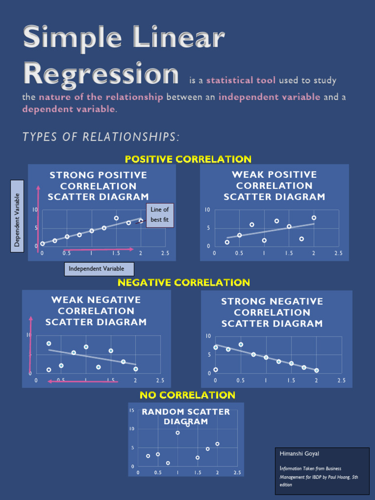 bmt15 - Simple Linear Regression Infographic | PDF