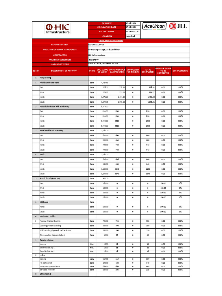 Hitex Hall 4 DPR DLR | PDF