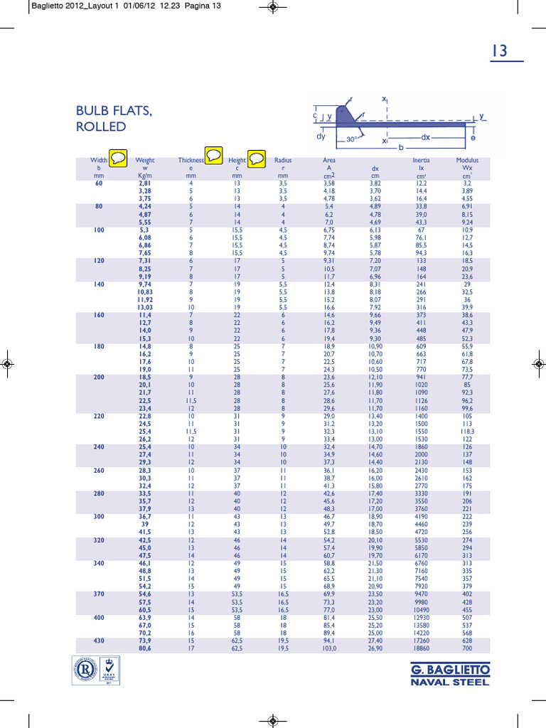 Perfil Bulbo Naval | PDF