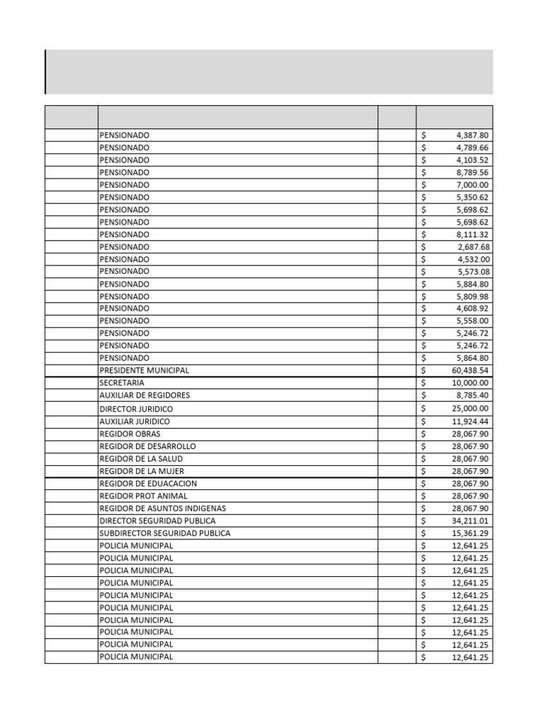 Tabulador 2022 | PDF