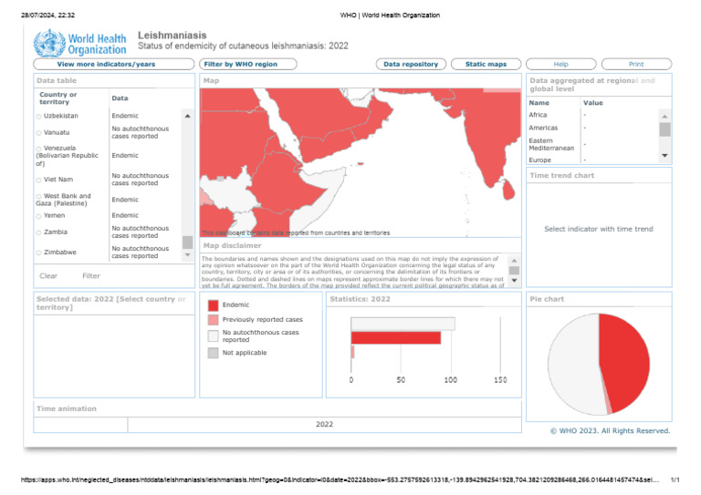 WHO - World Health Organization | PDF