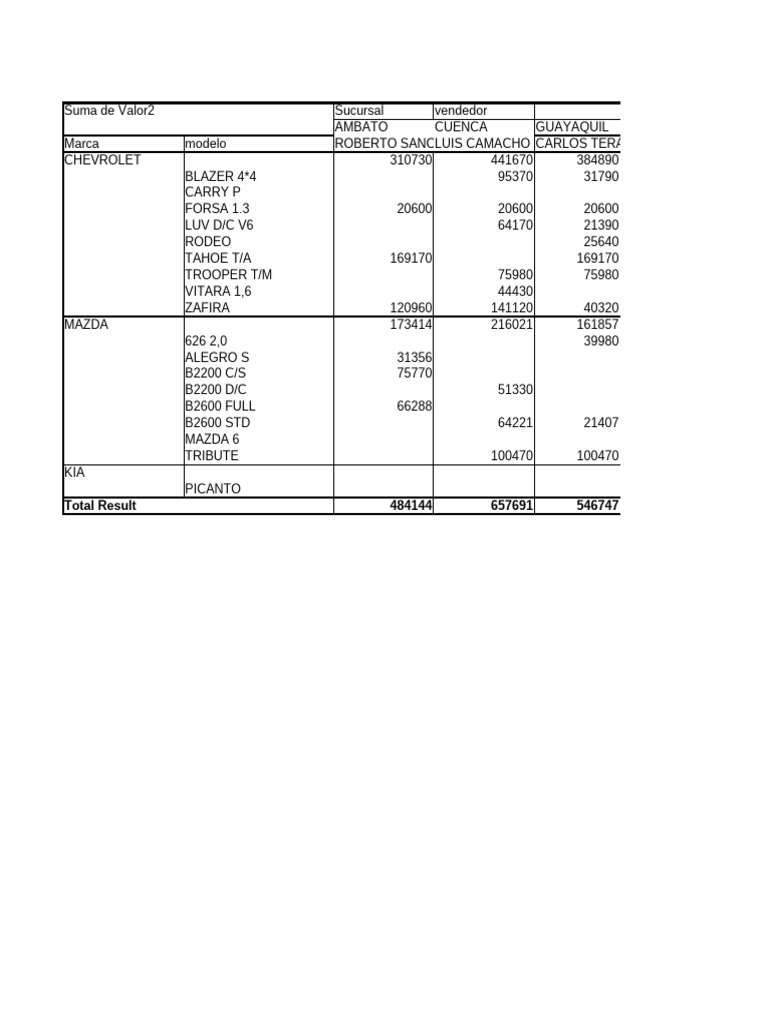 Tablas de datos | PDF