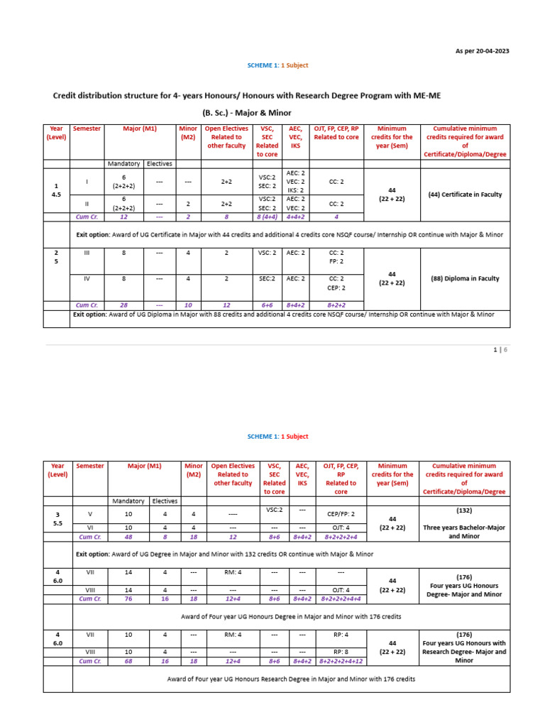 SCIENCE Ug Nep Structures | PDF