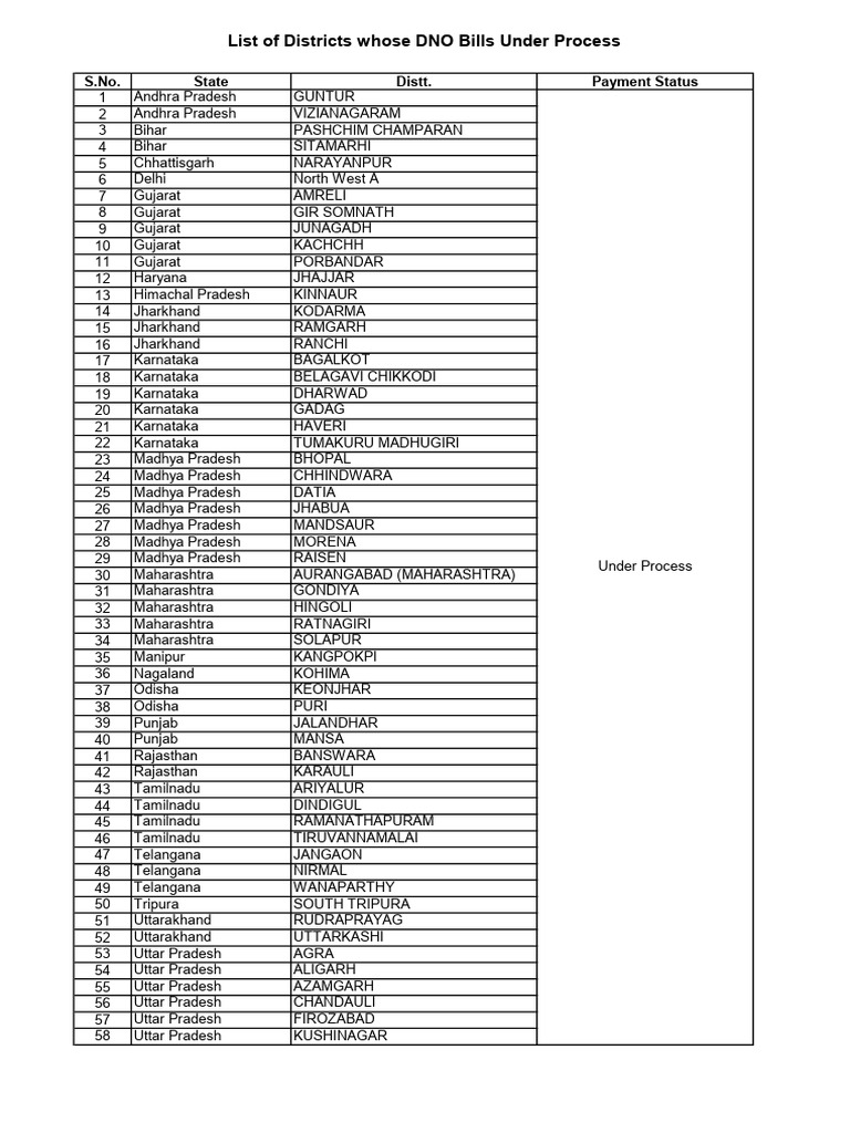 List of Districts Whose DNO Bills Under Process-1 | PDF