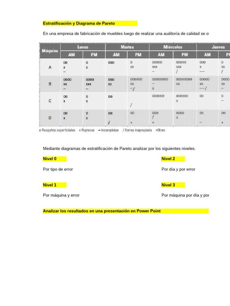 BERRONES EVELYN Deber Diagrama de Pareto Estratificado | PDF