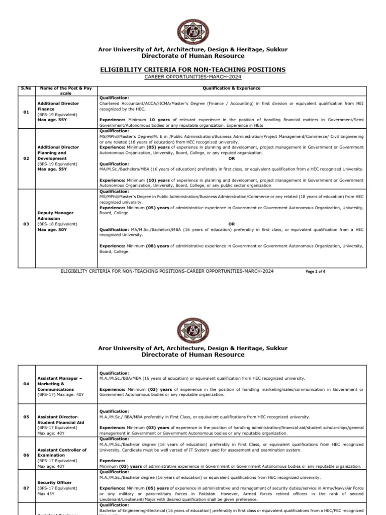 Non Teaching Opportunities Eligibility Criteria 3rd March 2024 1 | PDF