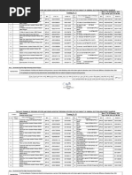 SBP Management Contact List | PDF | Pakistan