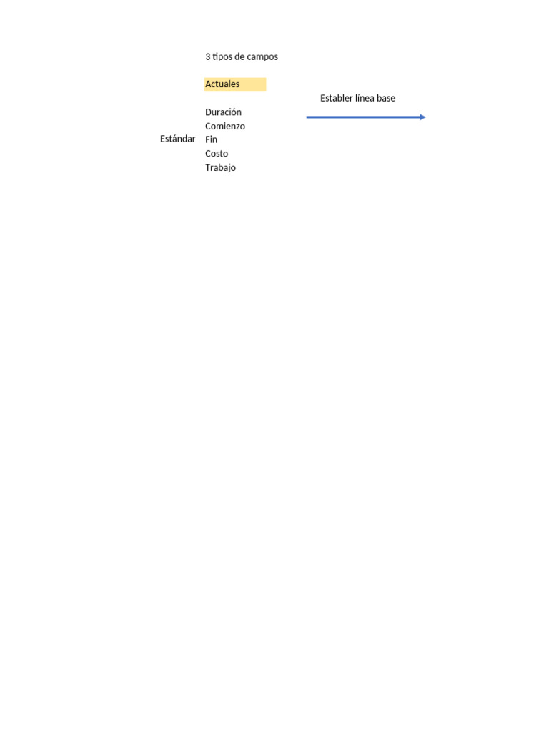 2.7 Curva S Duraciones - Ejm 01 | PDF