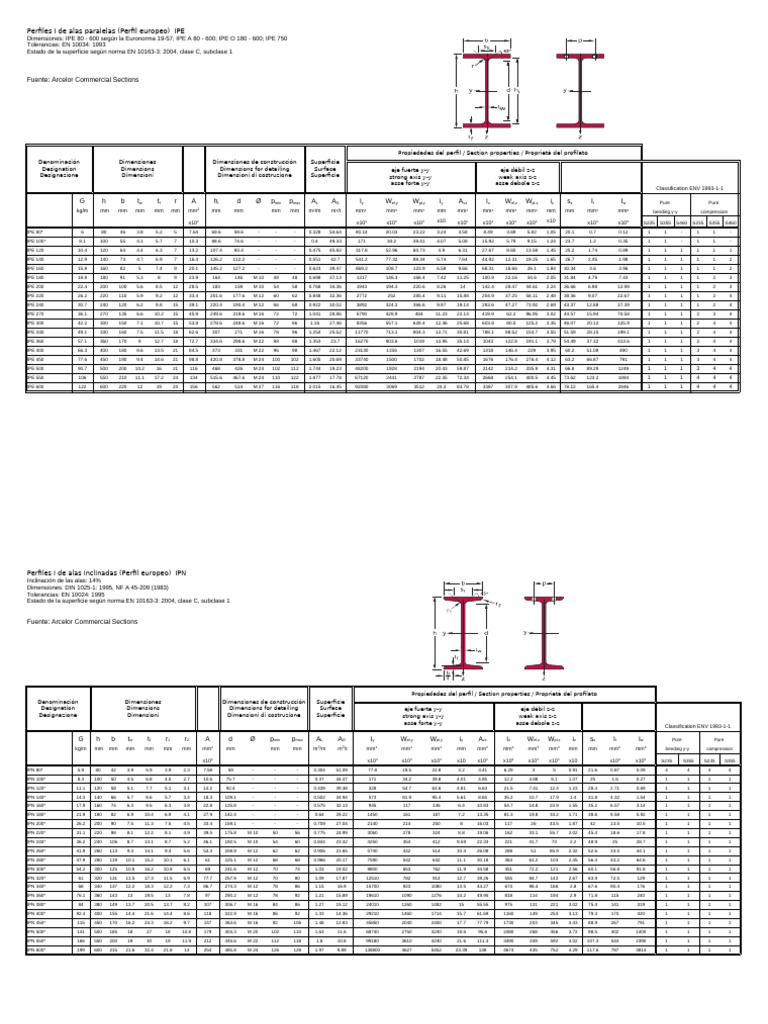 Arcelor - Catalogo de Secciones de Acero | PDF