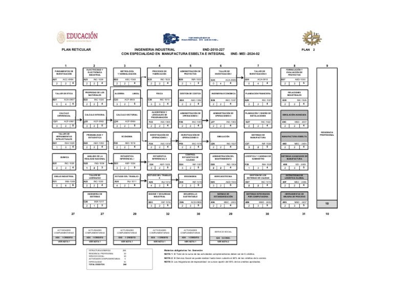 INDUSTRIAL ESP MANUFACTURA ESBELTA E INTEGRAL | PDF