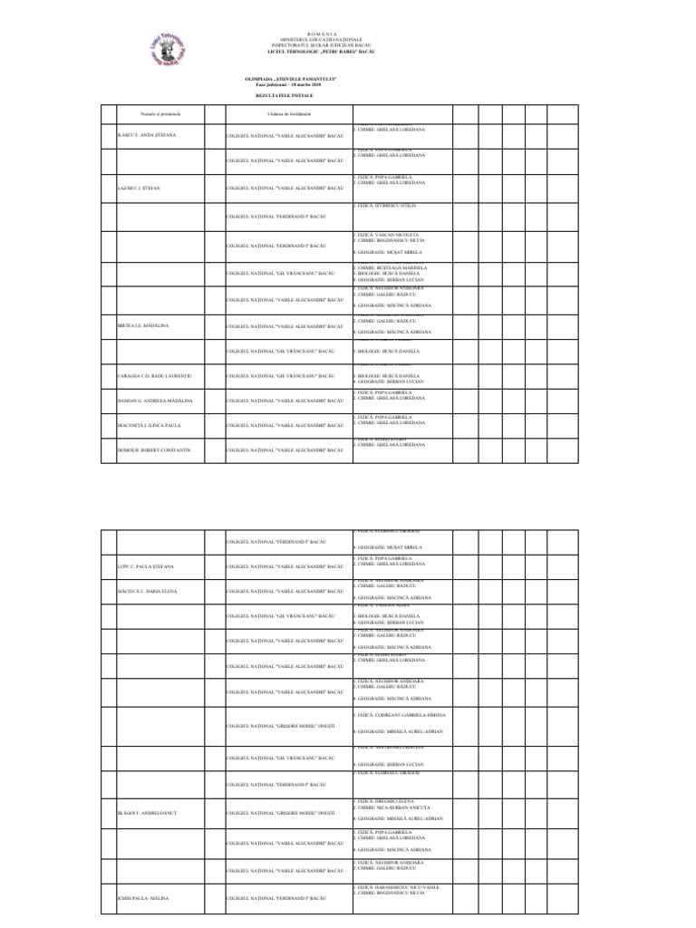 TABEL - Rezultate Initiale Olimpiada Stiintele Pamantului 2018 | PDF