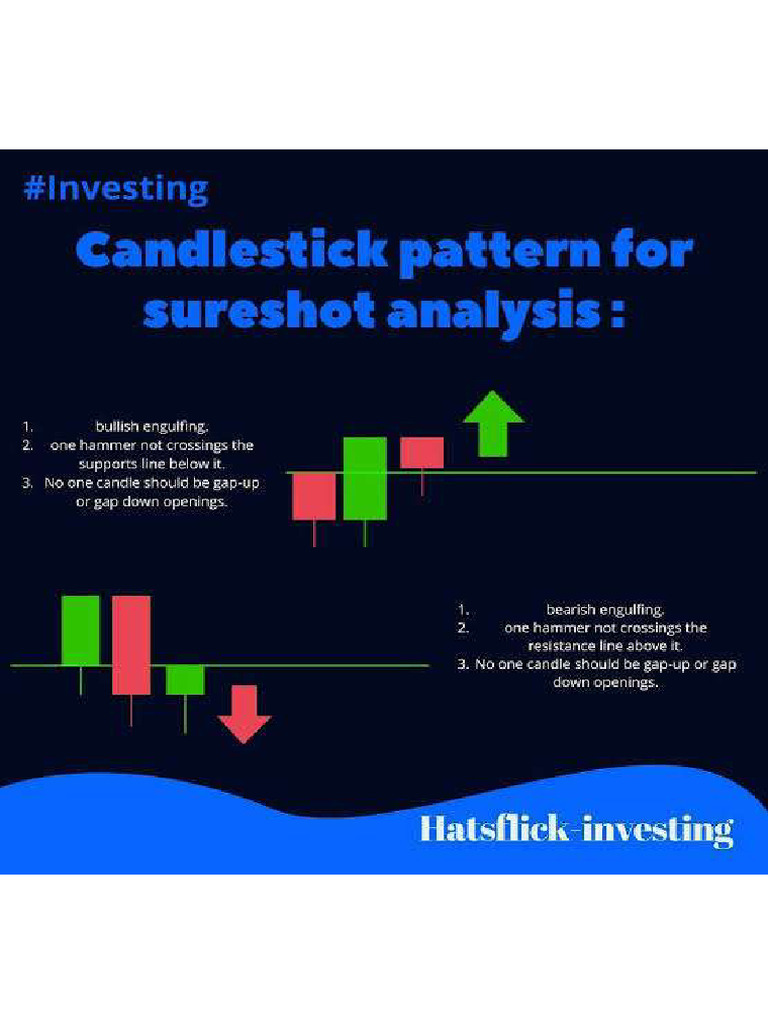 Sureshot Candlestick Patterns | PDF
