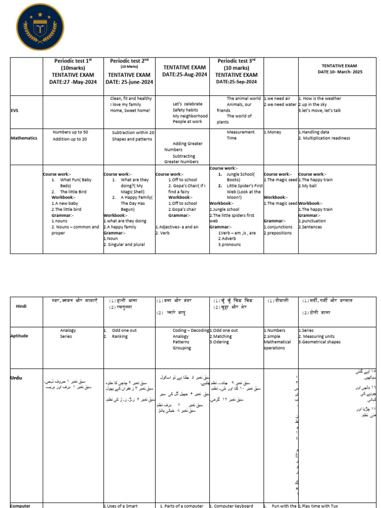 Resource 20240520151313 Grade 1 Yearly Syllabus 2024 | PDF