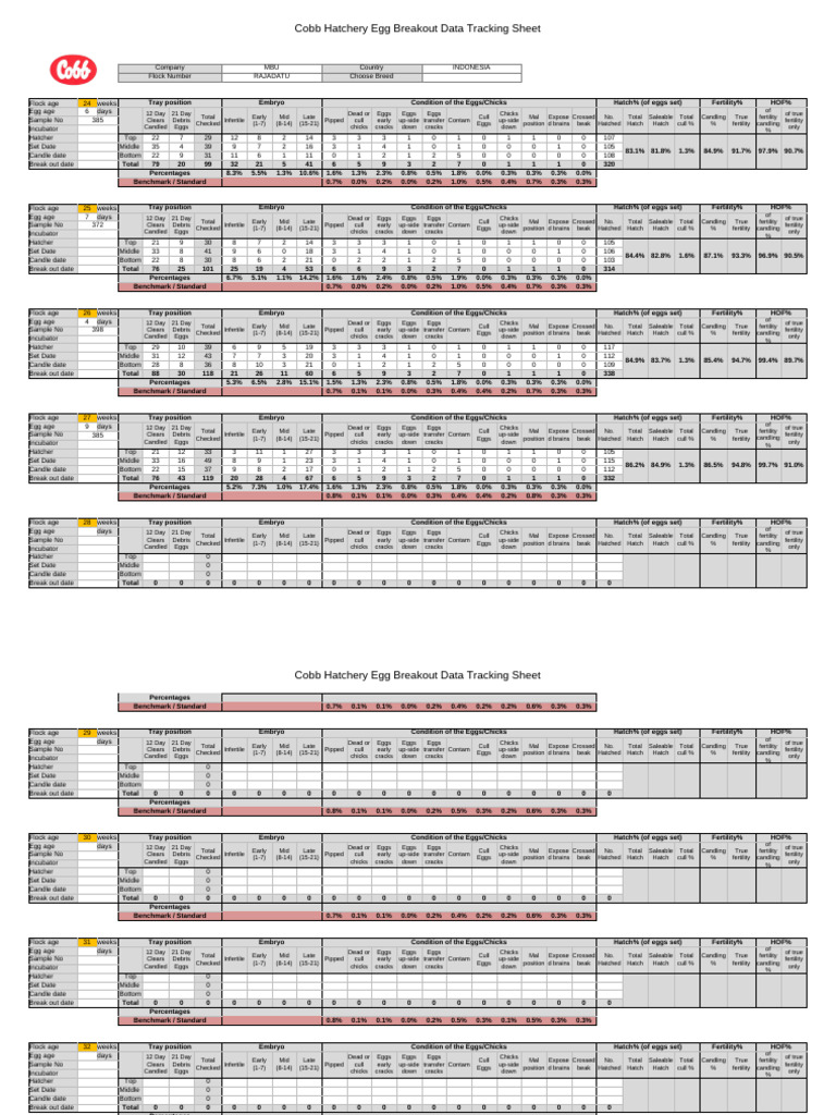 Cobb Hatchery Egg Breakout Data Tracking Sheet EN | PDF
