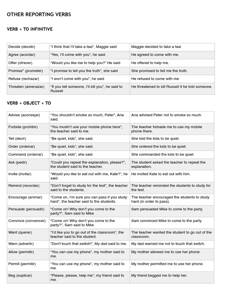 Other Reporting Verbs | PDF