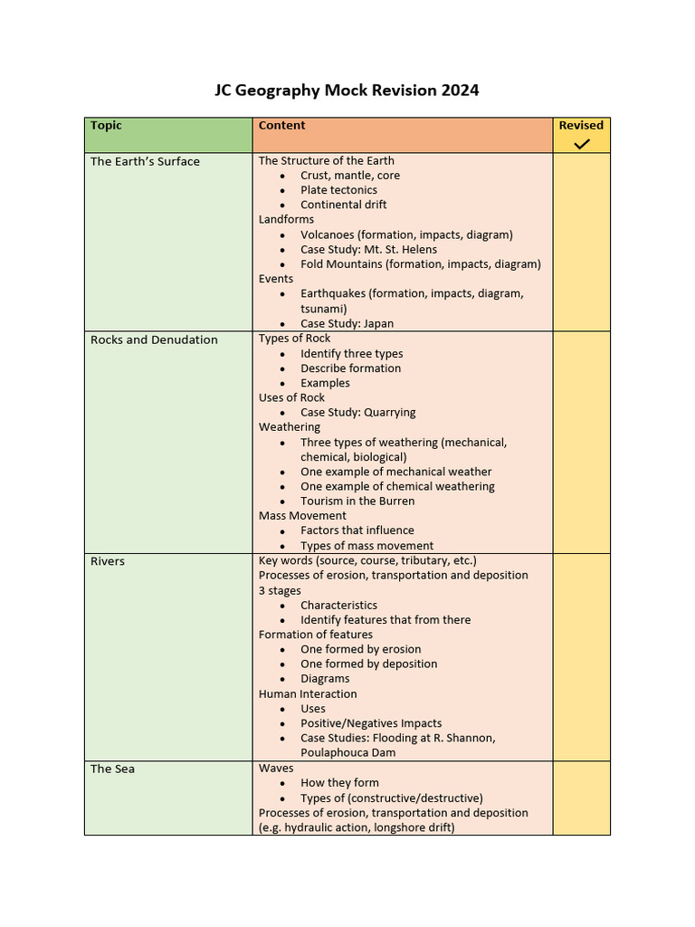 JC Geography Mock Revision 2024 | PDF