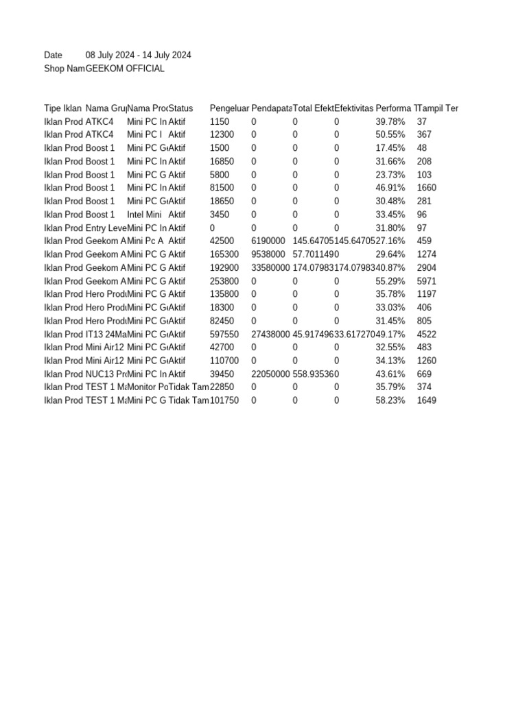 Ads Report Geekom Official 8-14 July | PDF