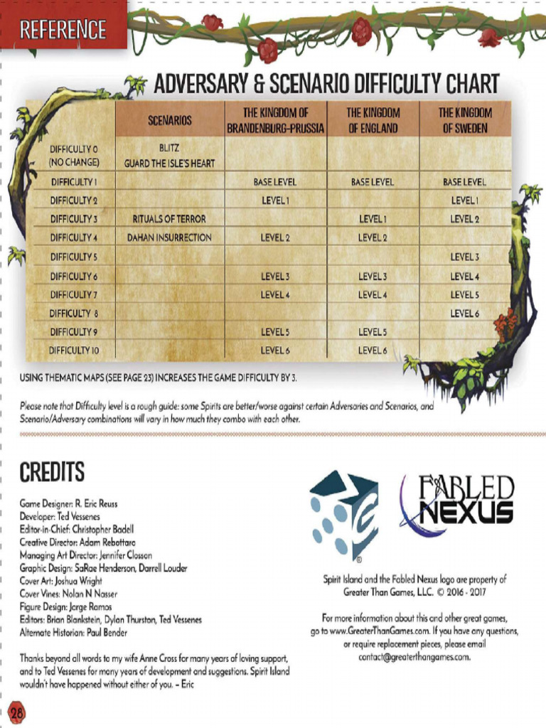 54 Spirit Island Rulebook Pages 28 | PDF