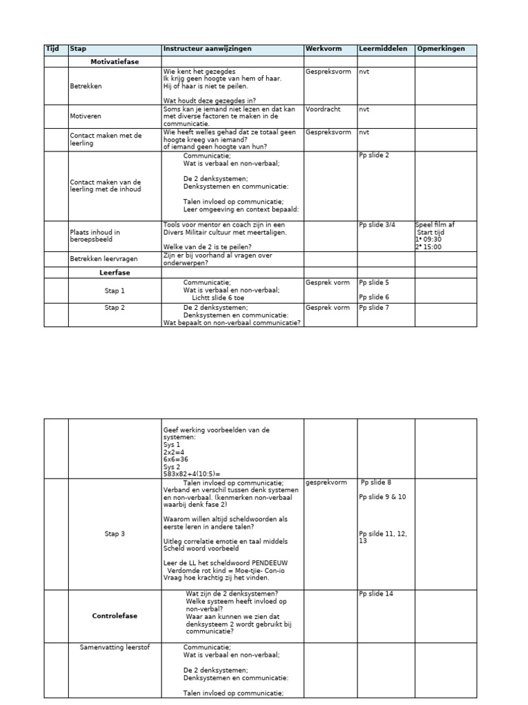 Leeg Voorbeeld Lesplan | PDF