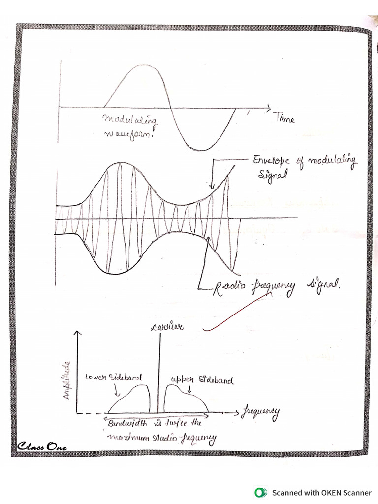 Communication Engineering | PDF