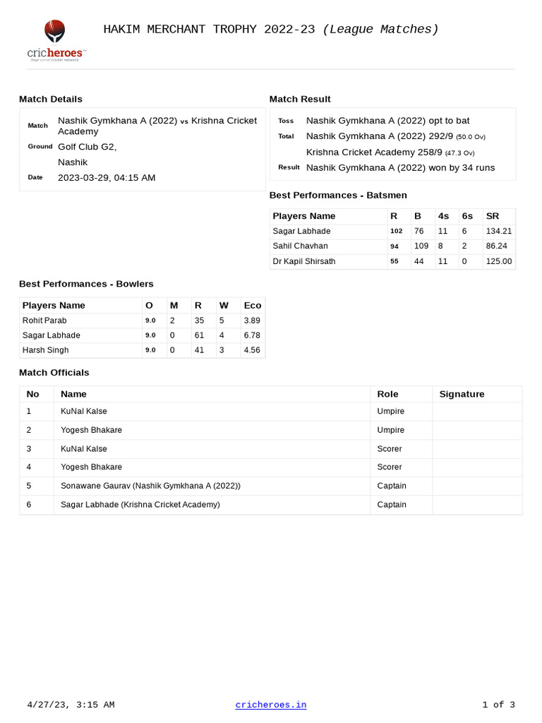 Summary Scorecard 6117432 | PDF